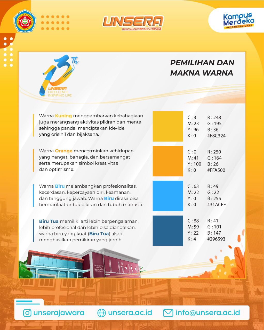 Makna Logo Dies Natalis UNSERA ke-13 – Universitas Serang Raya