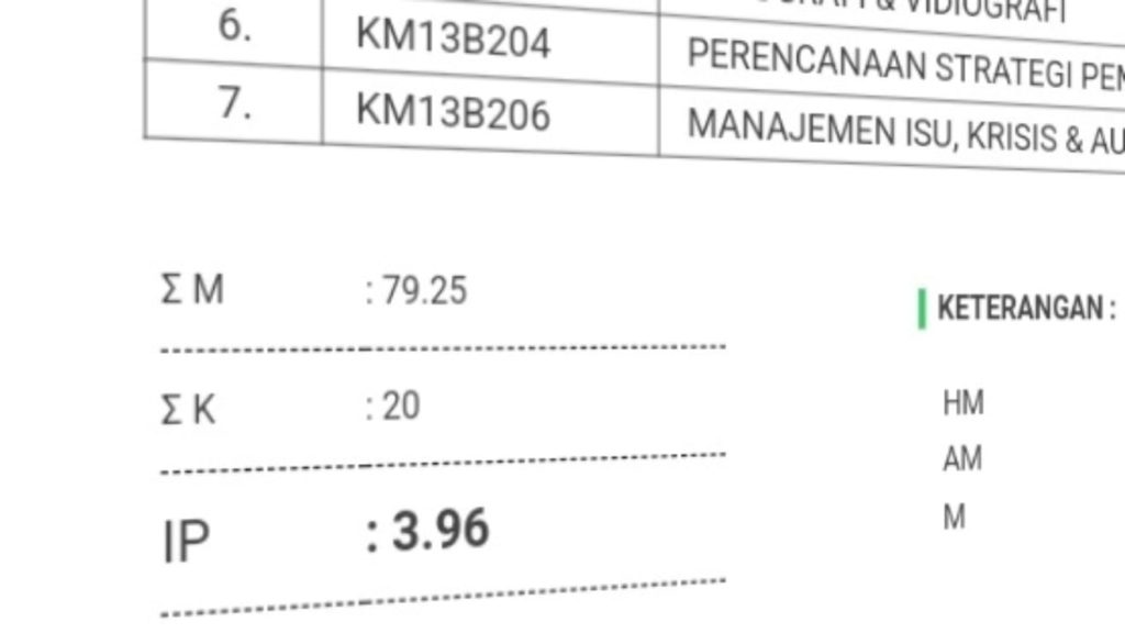 Perbedaan IP dan IPK: Mengenal Pentingnya dan Cara Menghitungnya dalam Perjalanan Akademik ...